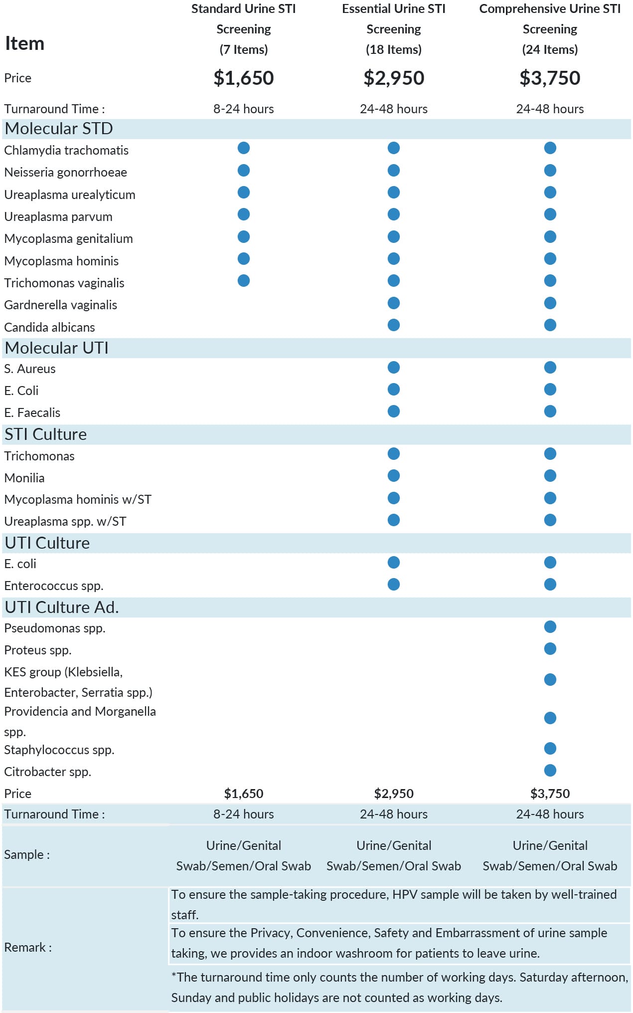 Urine STI Screening - Chlamydia, Gonorrhea, Ureaplasma etc